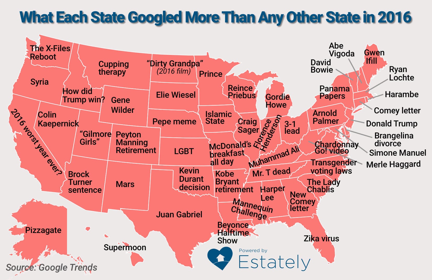 Here s What Each State Was Googling In 2016 CBS News