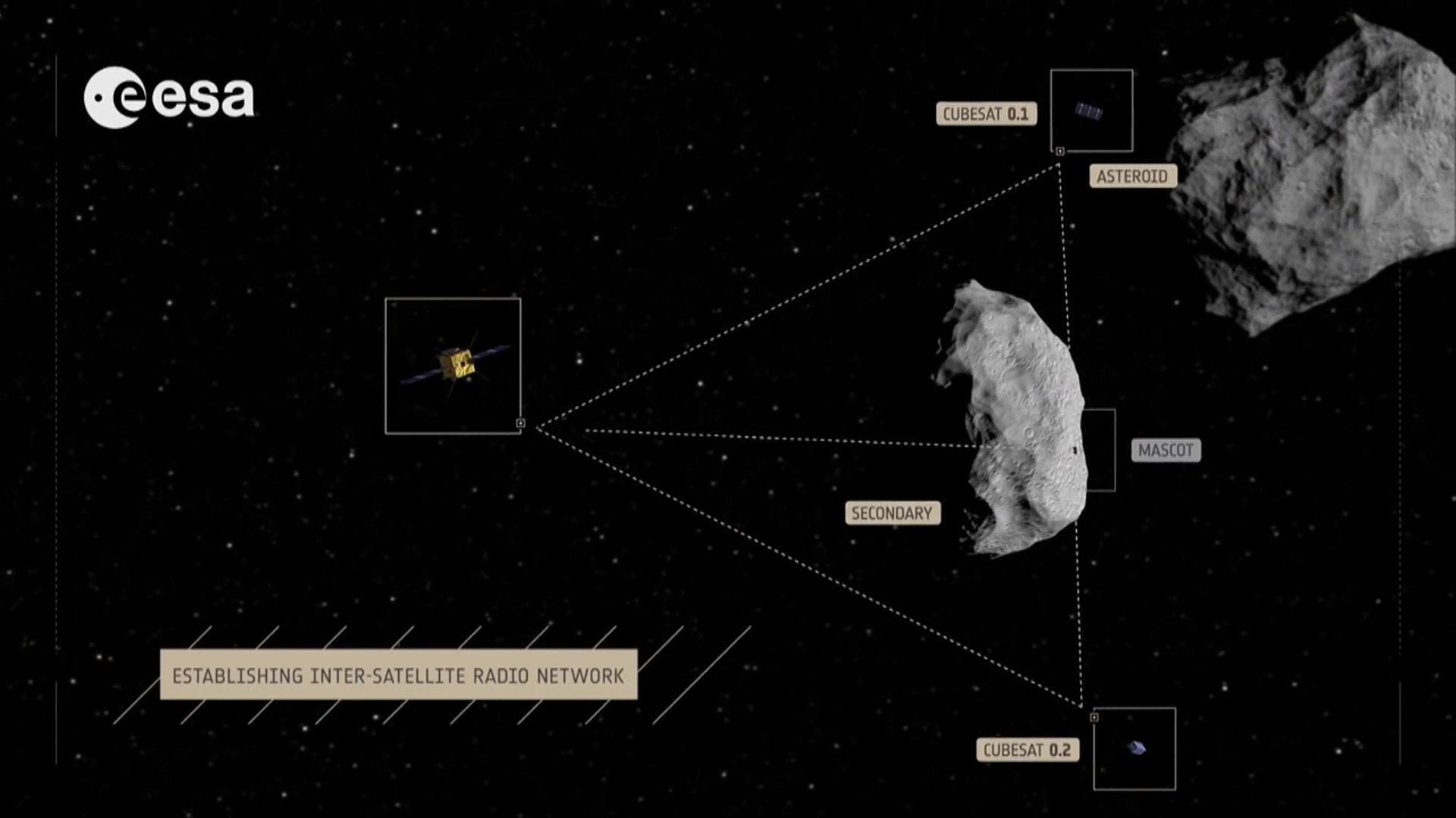 Asteroid Plans For Ship