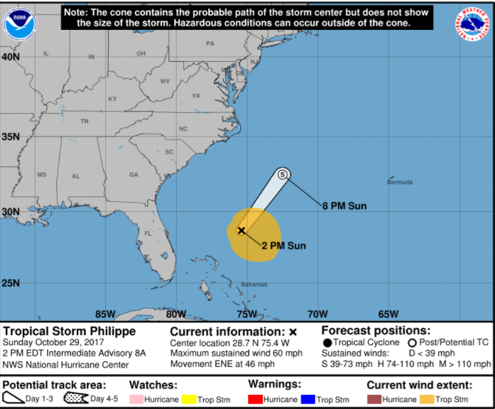 Tropical Storm Philippe speeds away into Atlantic - CBS News