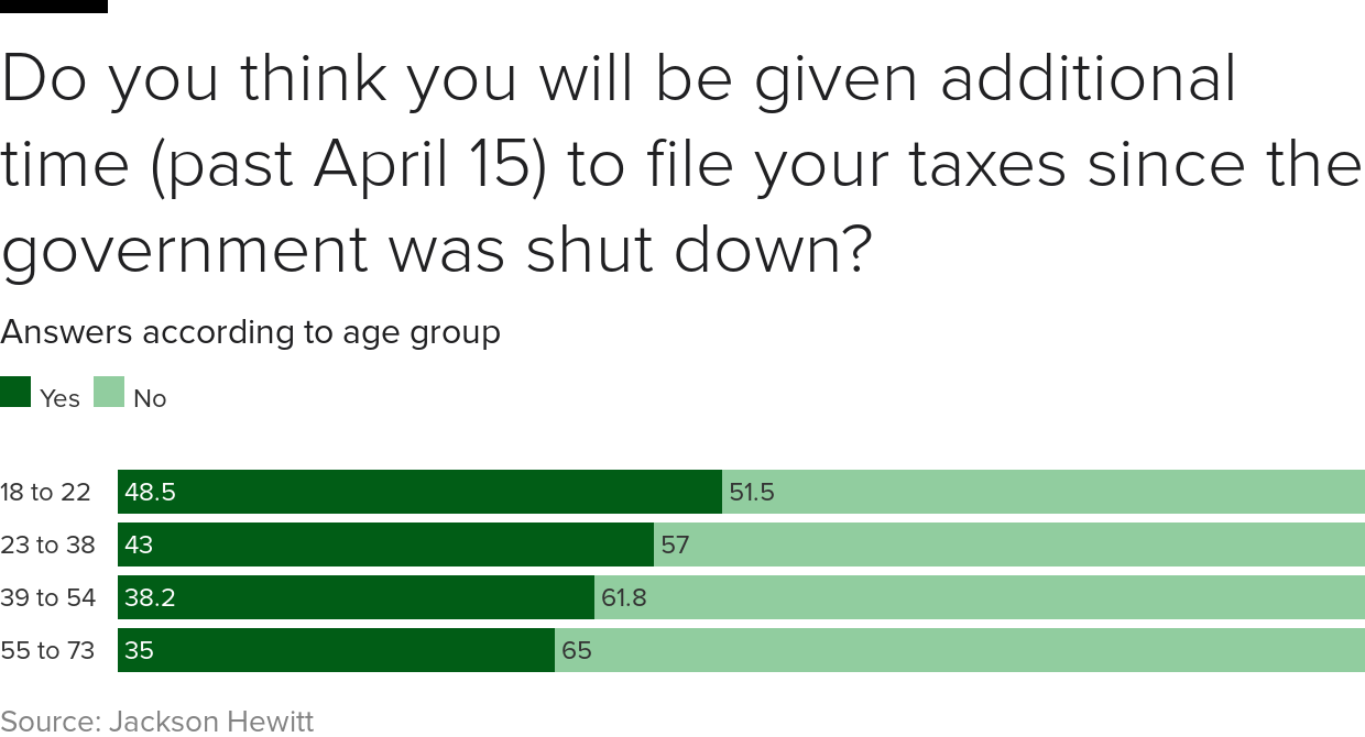 Taxpayers group urges IRS and Congress to extend deadline to May 15 ... Taxpayers group urges IRS and Congress to extend deadline to May 15 ...