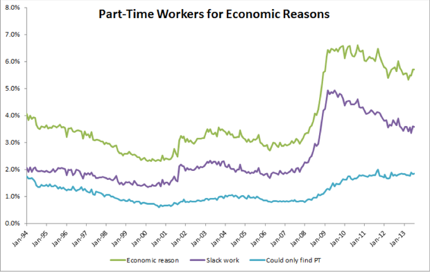 What is driving changes in the job market? - CBS News
