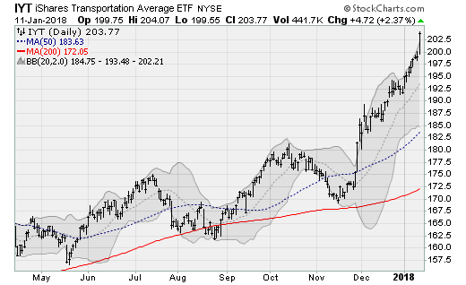 3 reasons the 2018 stock market rally is downright weird - CBS News