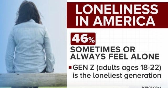 Survey shows "epidemic" of loneliness in America - CBS News