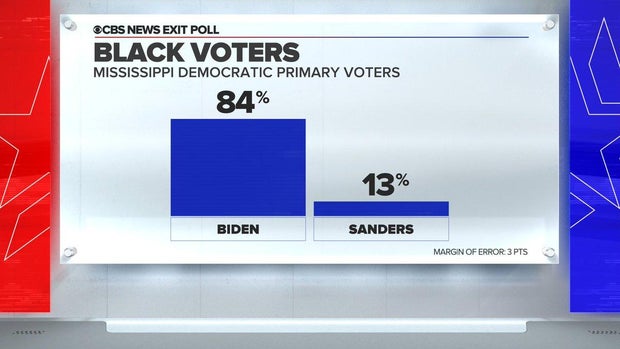 Biden wins Michigan, Mississippi, Missouri and Idaho, solidifying front ...
