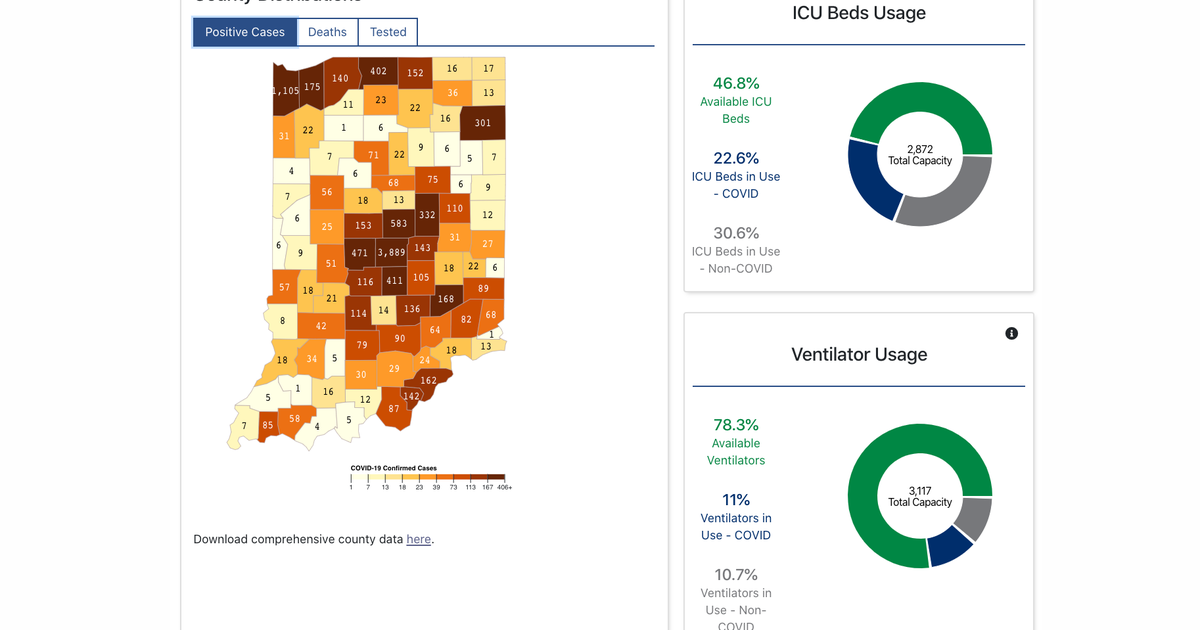Coronavirus Update: Indiana Reaches 562 Deaths, 11,210 Cases; Announces ...