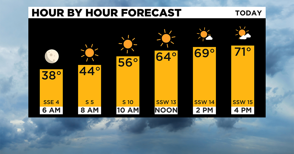 Pittsburgh Weather: Warm And Sunny Tuesday, Snow Chances Soon - CBS ...