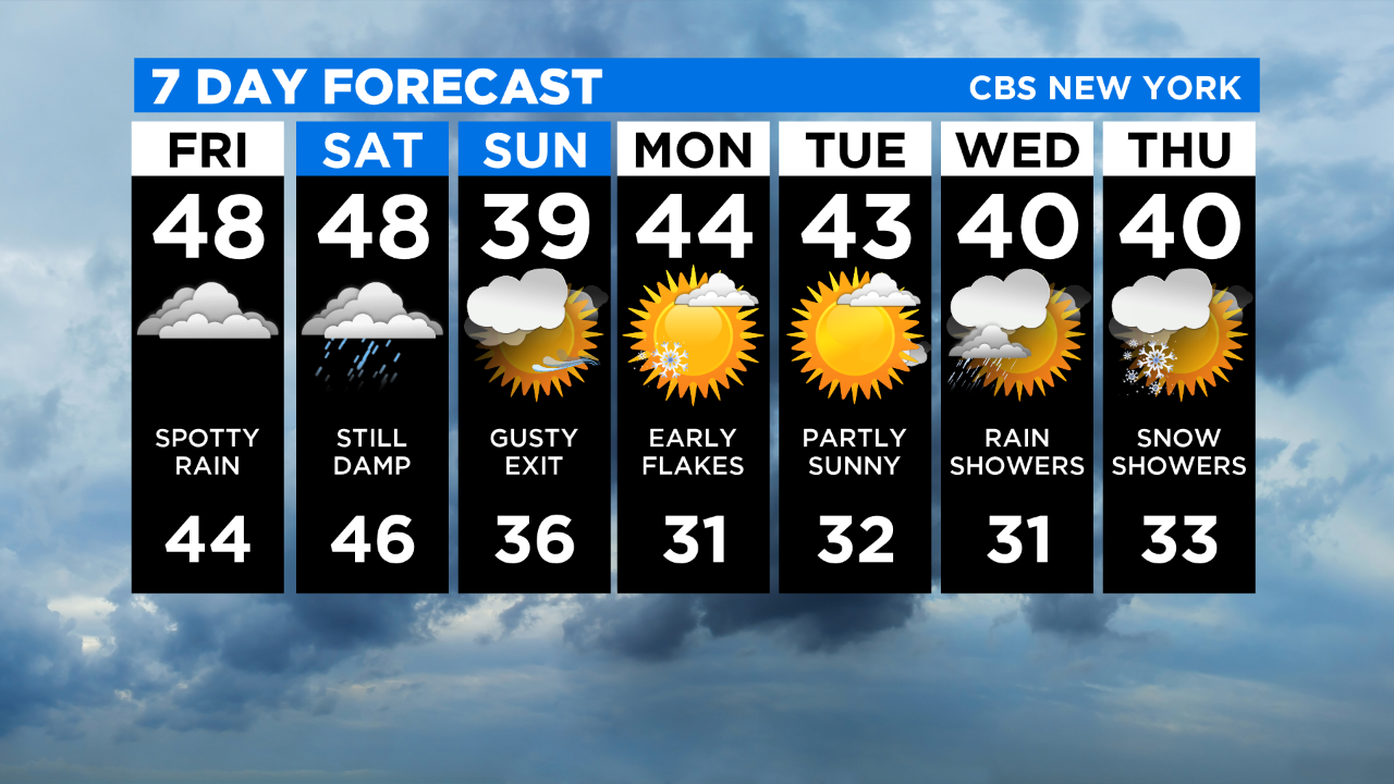 New York Weather: 1/3 Friday Delivers Another Round Of Rain Tonight ...